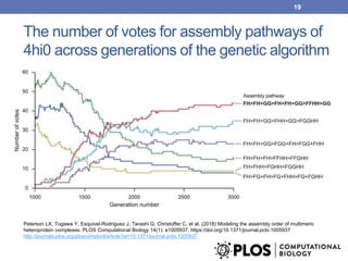 Predicting Assembly Order of Multimeric Protein Complexes | PPTX