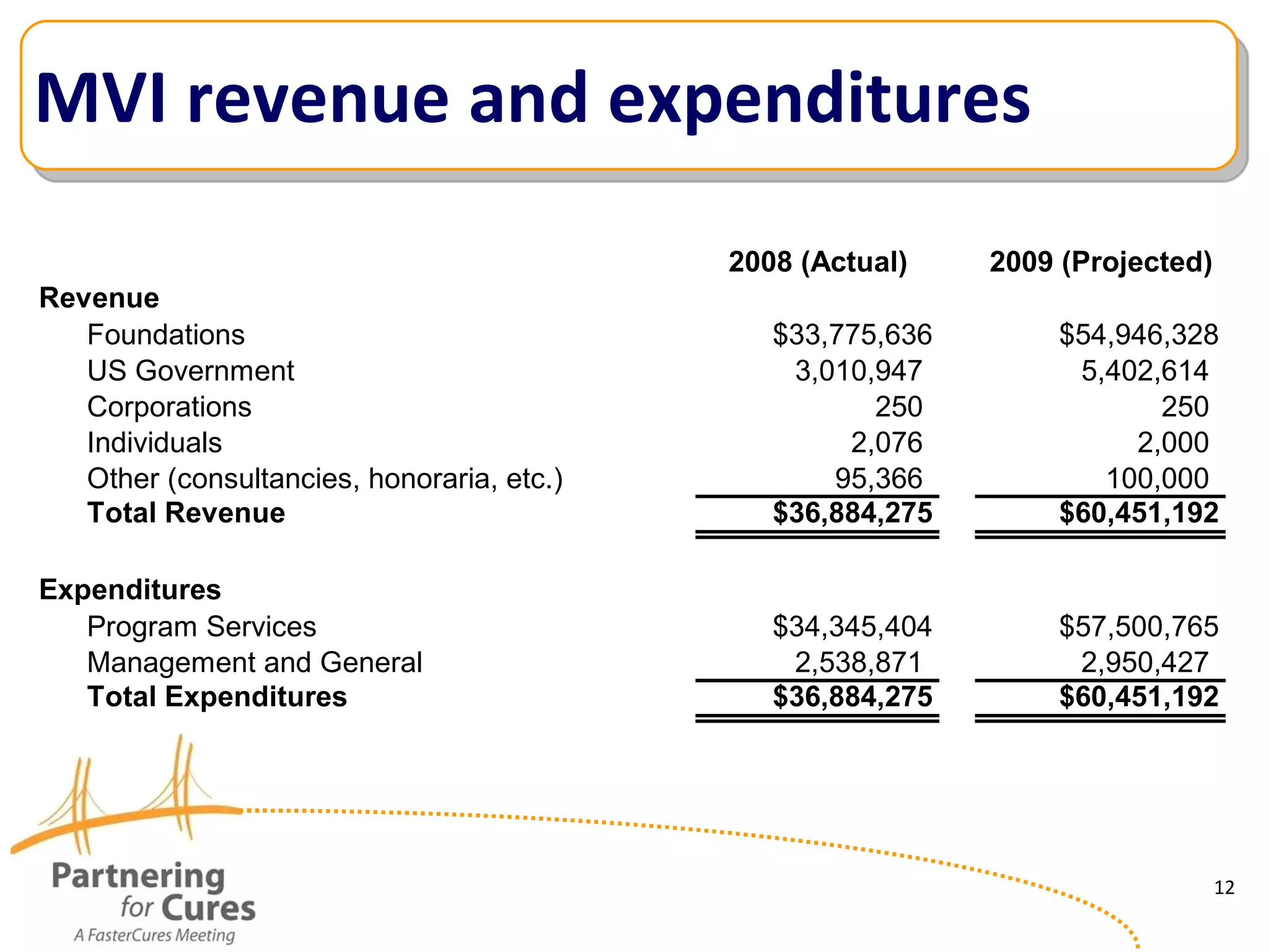PATH Malaria Vaccine Initiative | PPT | Infectious Diseases | Diseases ...