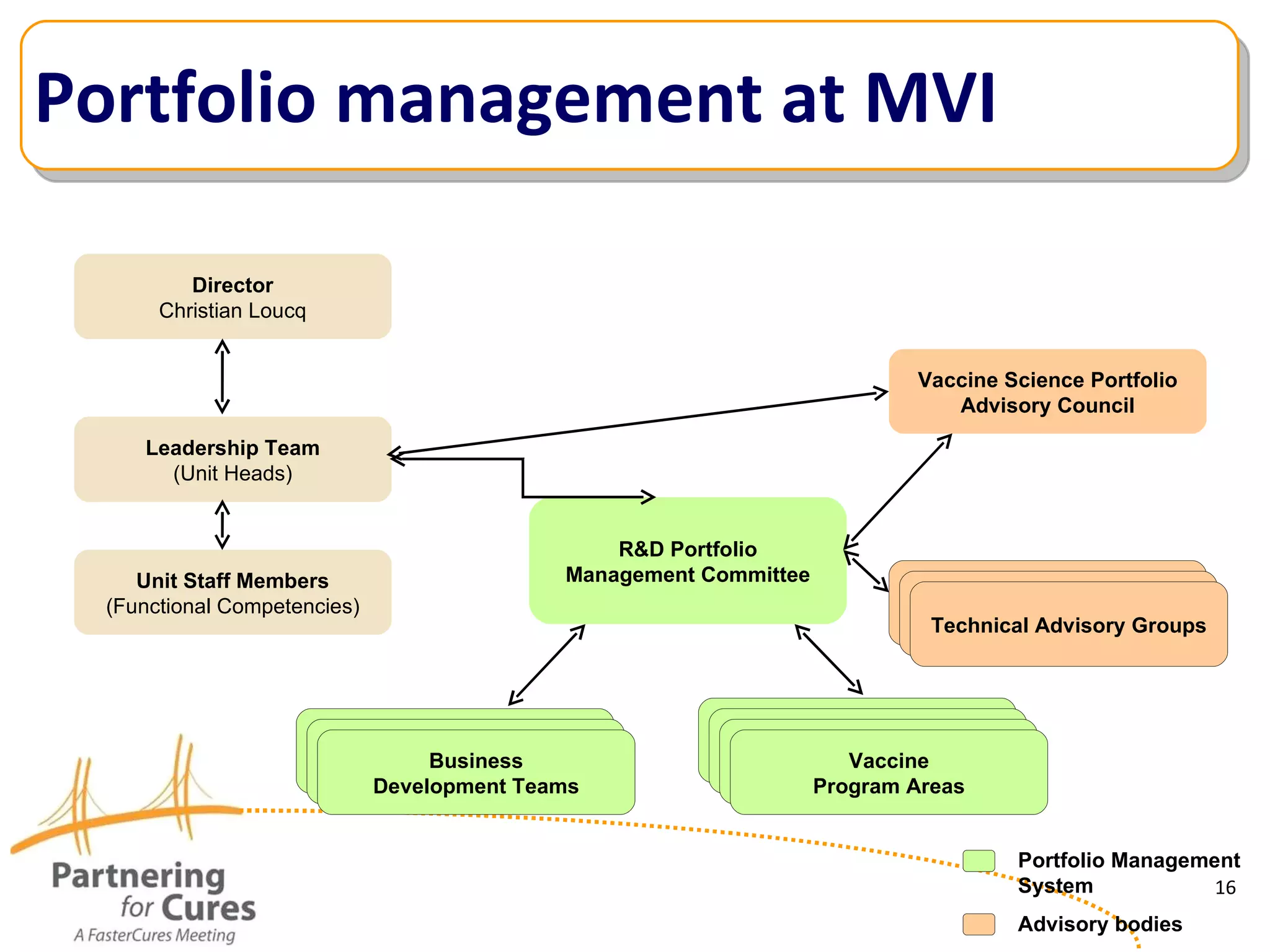 PATH Malaria Vaccine Initiative | PPT | Infectious Diseases | Diseases ...