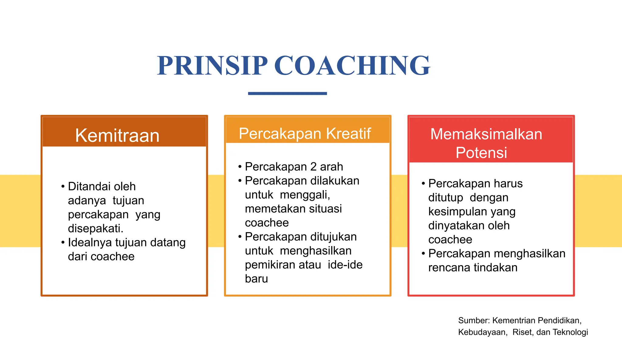 teknik coaching dan mentoring dalam KURMER | PDF