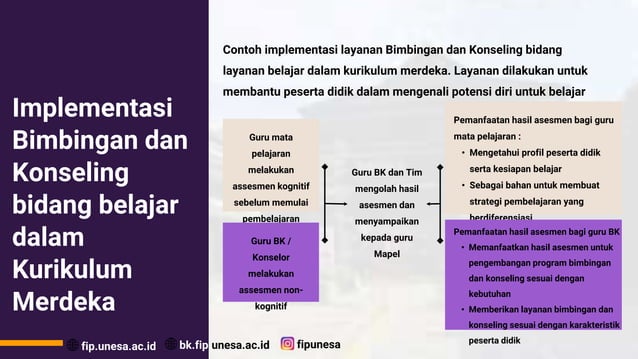Implementasi Kurikulum Merdeka pada BK.pptx