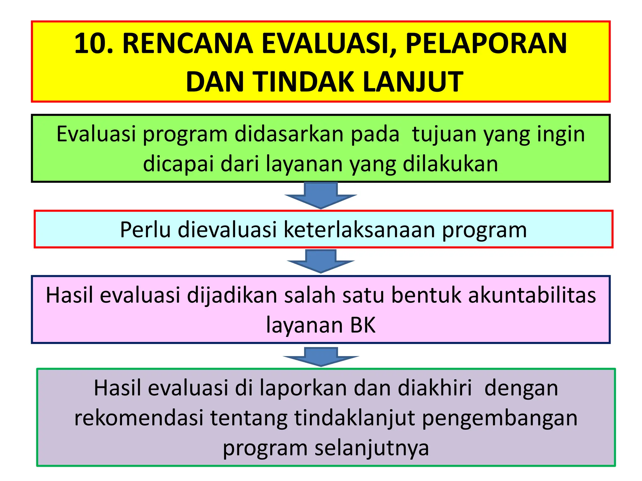 penyusunan program BK_materi_20231009115730.pptx