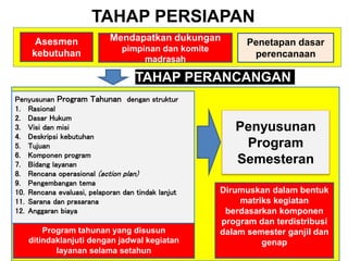 penyusunan program BK_materi_20231009115730.pptx