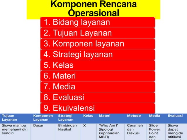 penyusunan program BK_materi_20231009115730.pptx