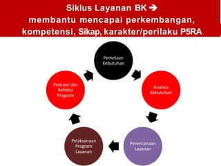 penyusunan program BK_materi_20231009115730.pptx