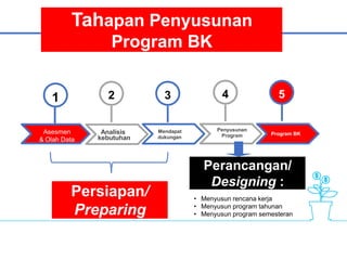 penyusunan program BK_materi_20231009115730.pptx