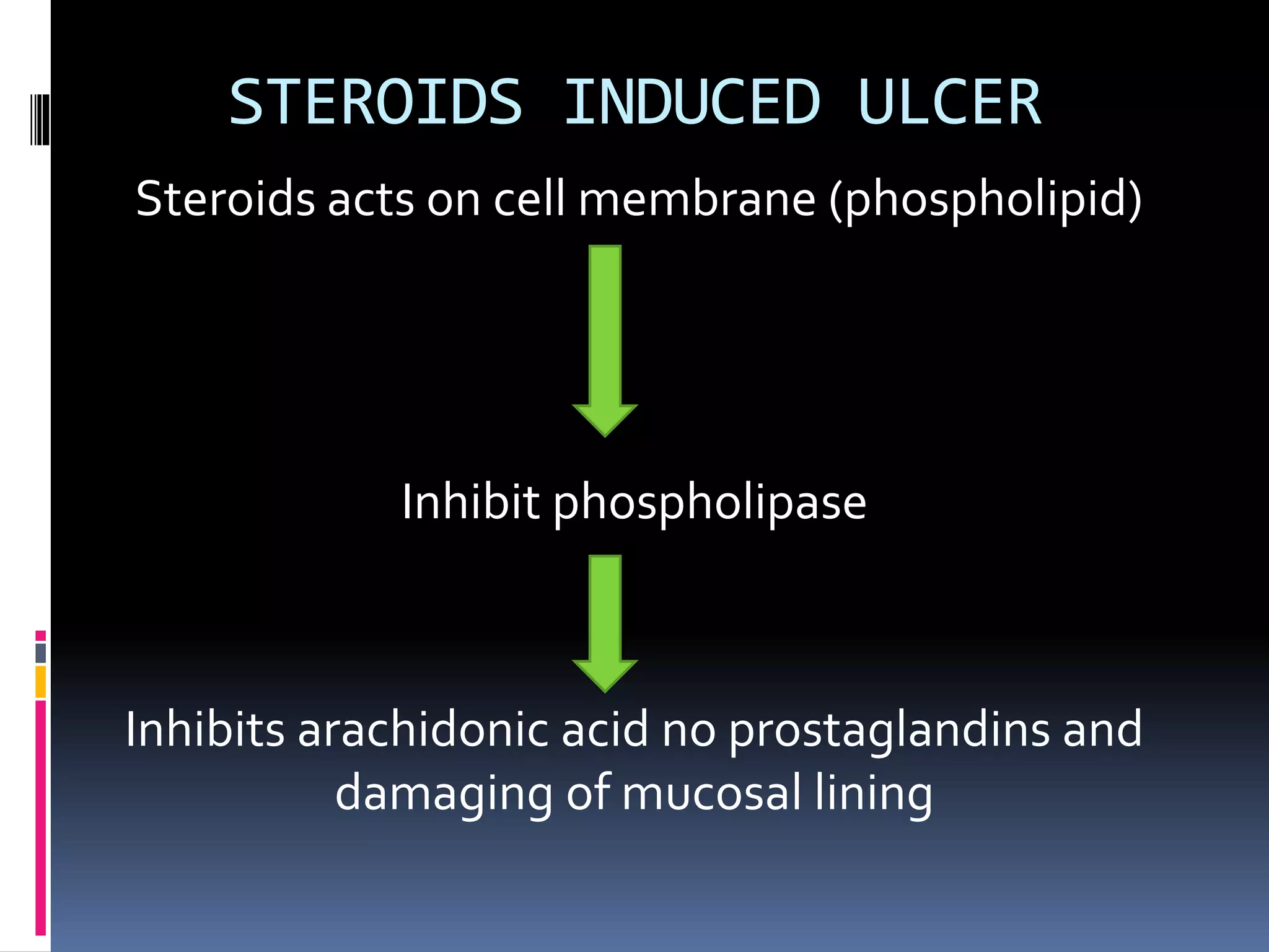 Pathology of Peptic Ulcer | PPTX