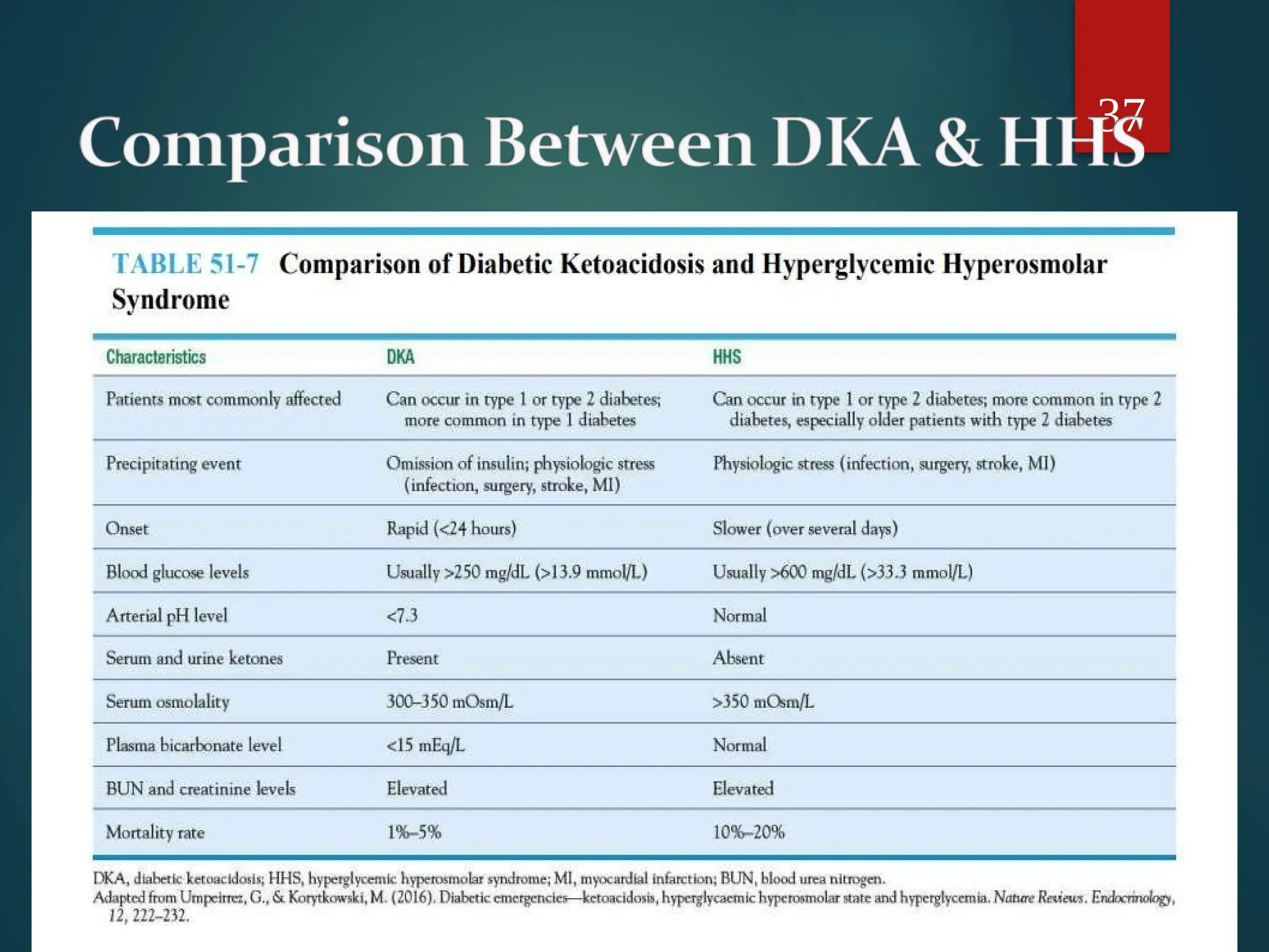 ENDOCRINE & METABOLIC DISORDERS Presentation | PPTX