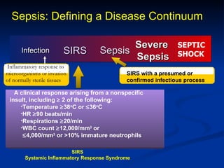 Patho Physiology And Icu Management Of Septic Shock | PPT