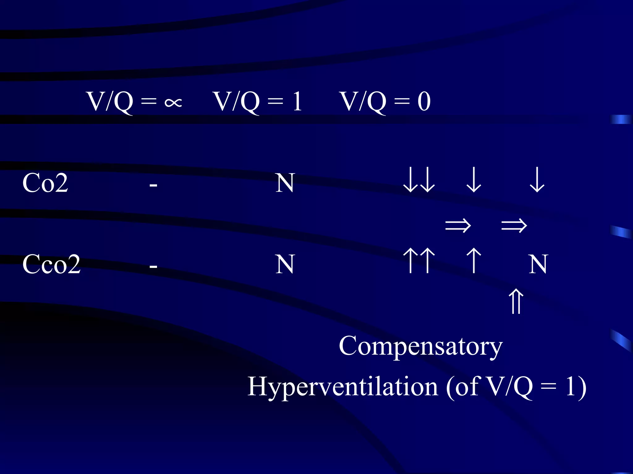 Patho Physiology Of Respiratory Failure | PPT