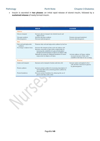 Diabetes Mellitus – Chapter 3 | Pathophysiology, Complications ...
