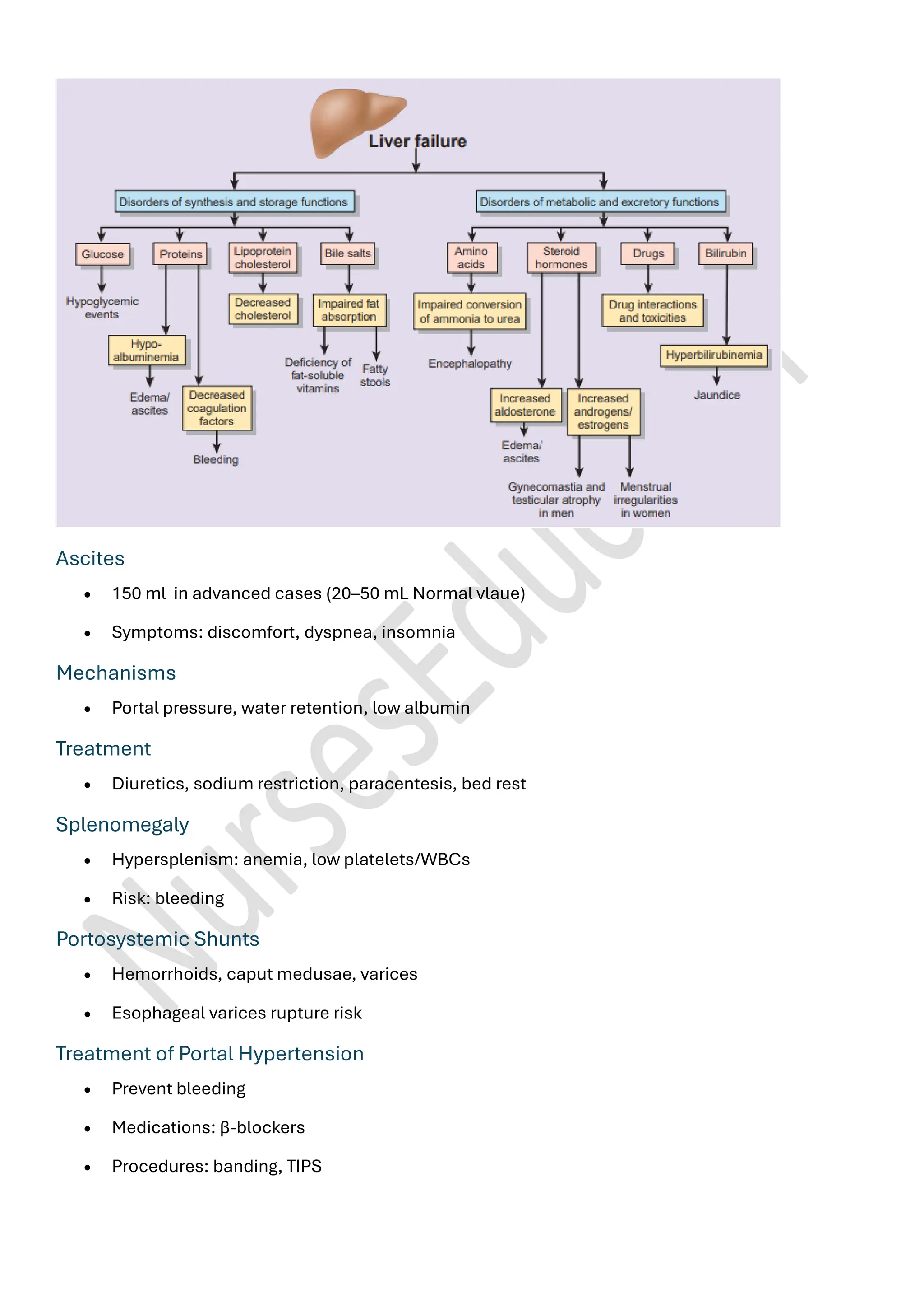 Patient with Cirrhotic Liver – Pathophysiology, Clinical Manifestations ...