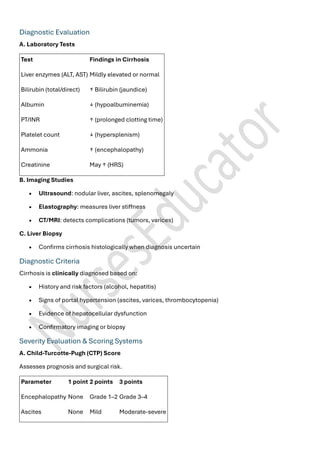 Patient with Cirrhotic Liver – Pathophysiology, Clinical Manifestations ...