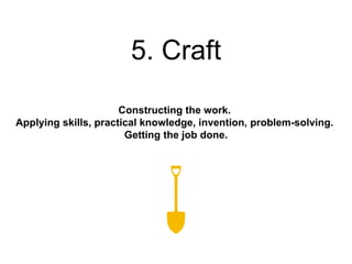 Path of creation | PPT