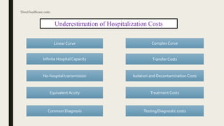 Economic Impact Of Disease | PPTX