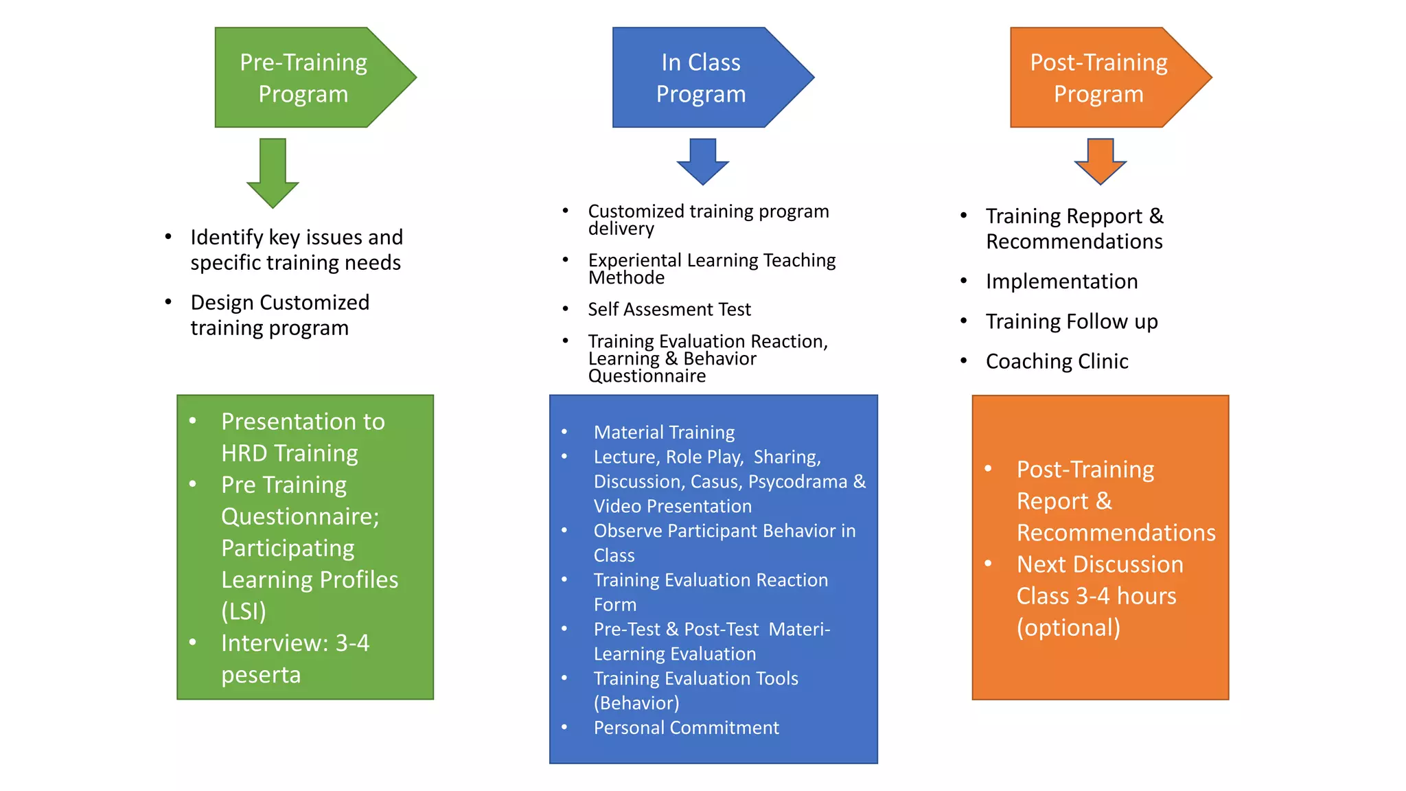 Path of incito training | PPT