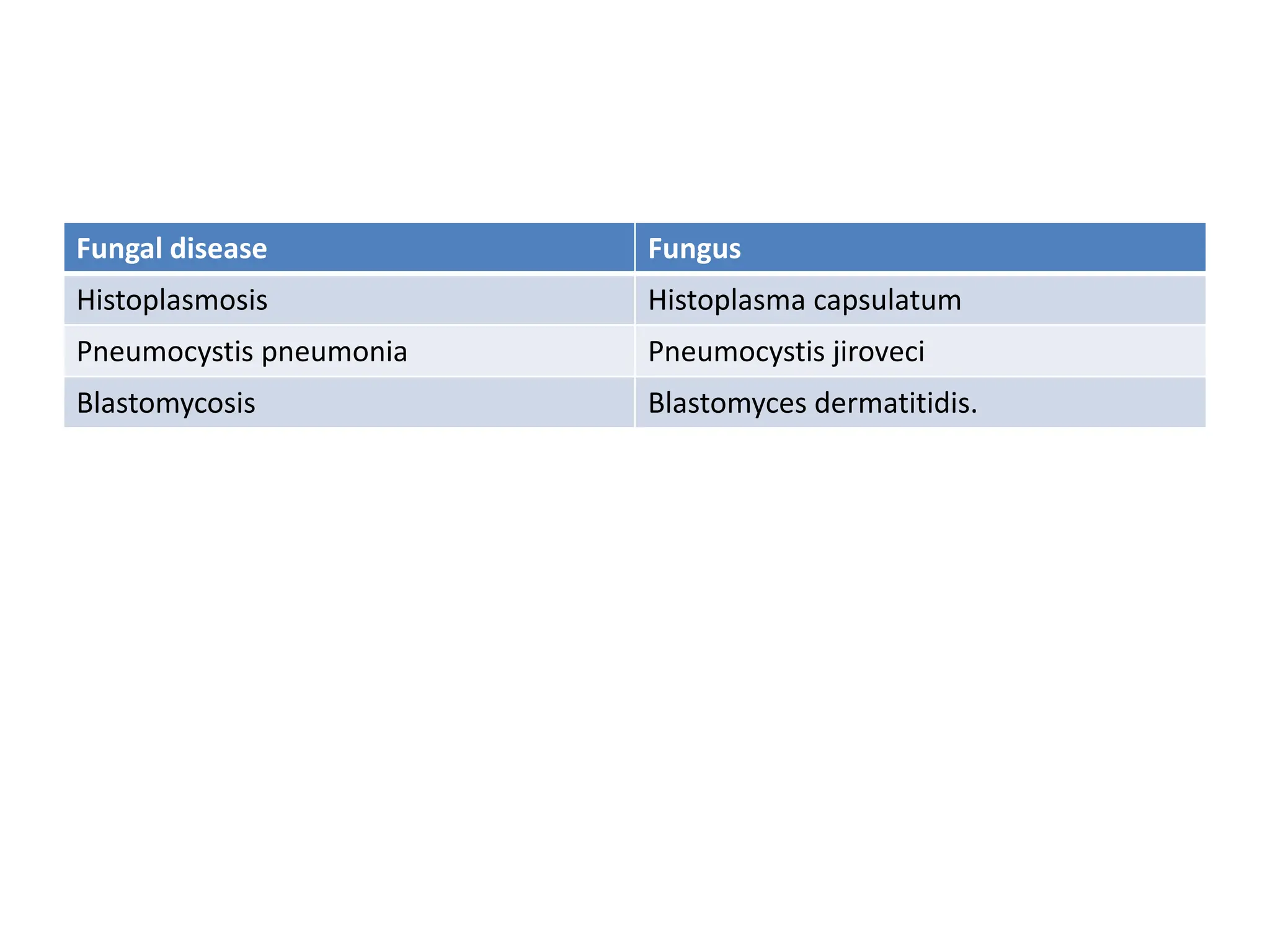 pathogenesis and common diseases presentation | PPTX
