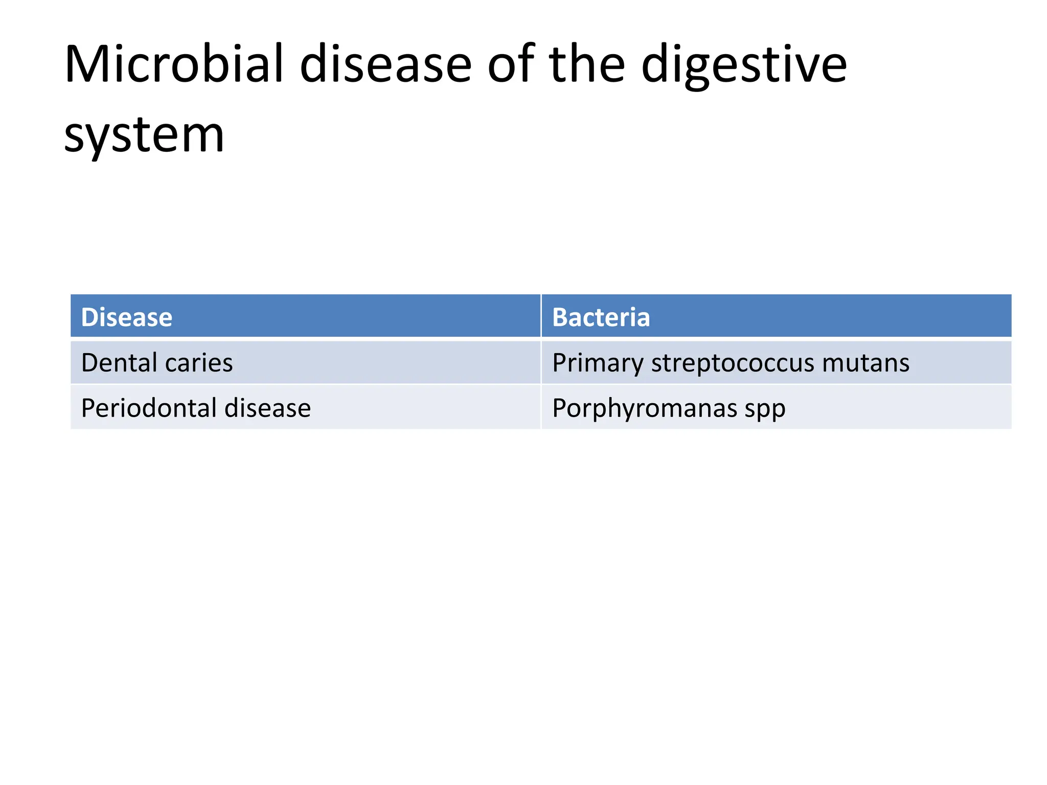 pathogenesis and common diseases presentation | PPTX