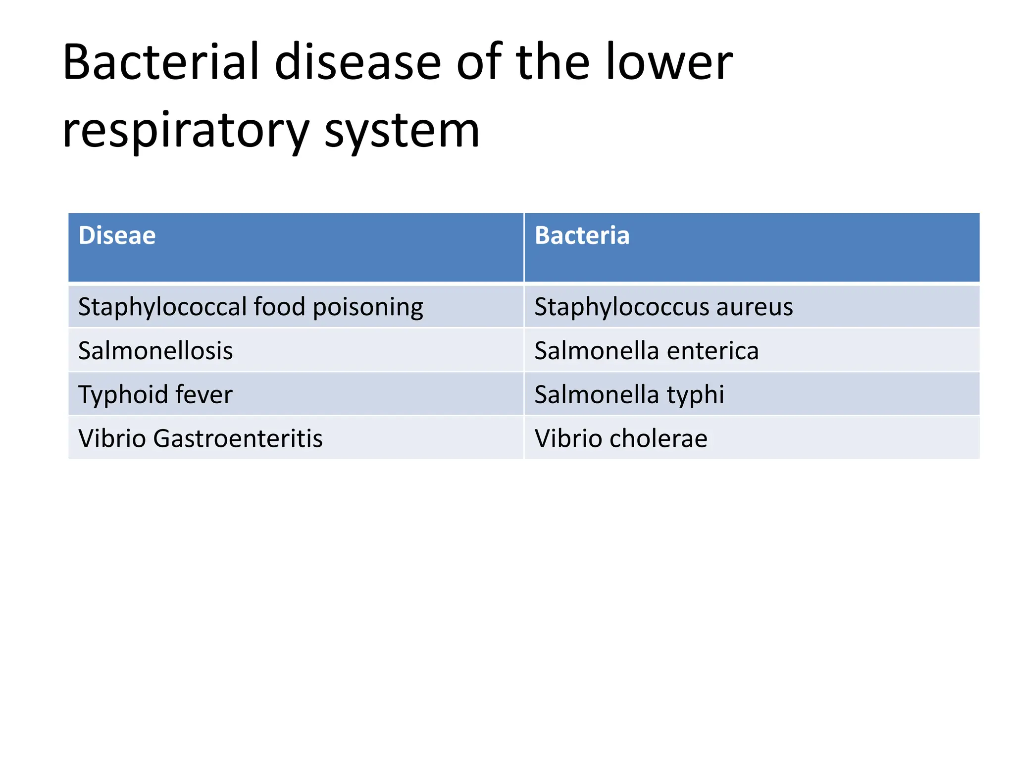 pathogenesis and common diseases presentation | PPTX