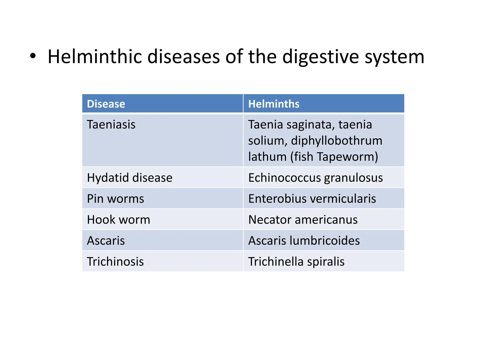 pathogenesis and common diseases presentation | PPTX
