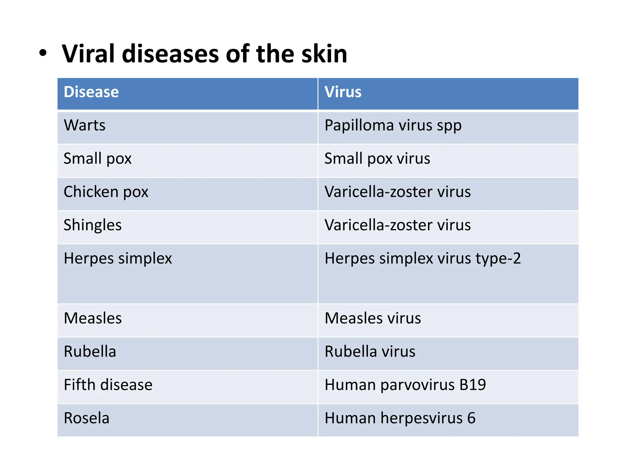 pathogenesis and common diseases presentation | PPTX