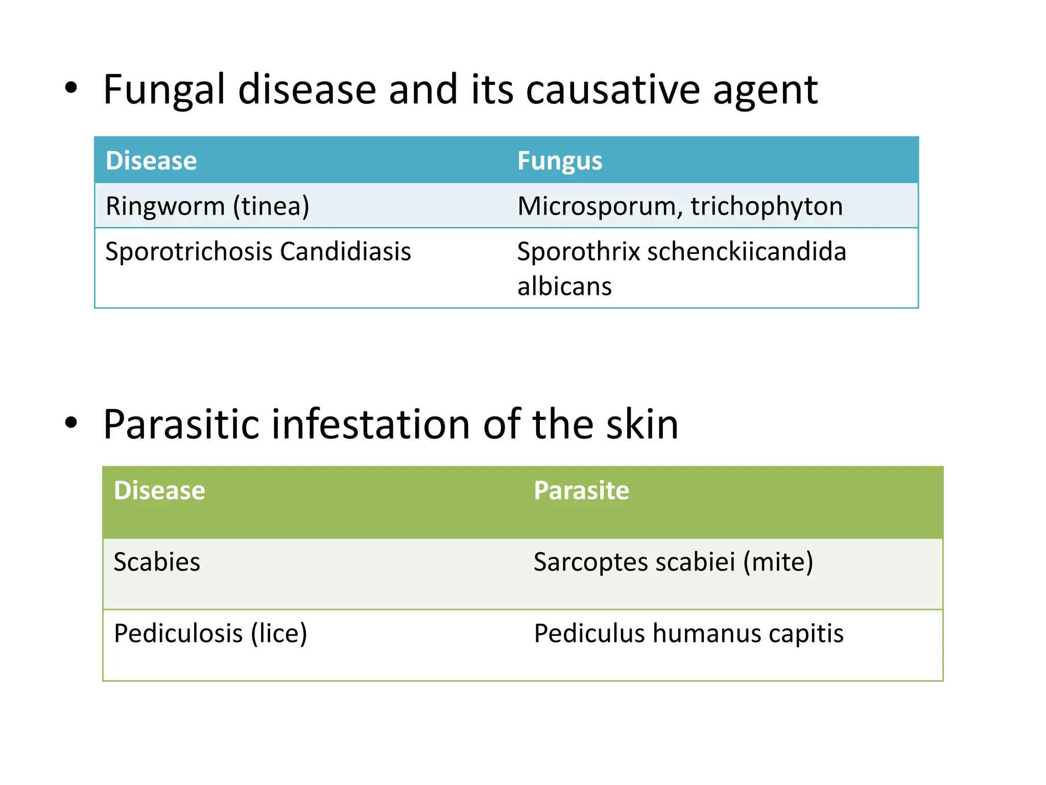 pathogenesis and common diseases presentation | PPTX