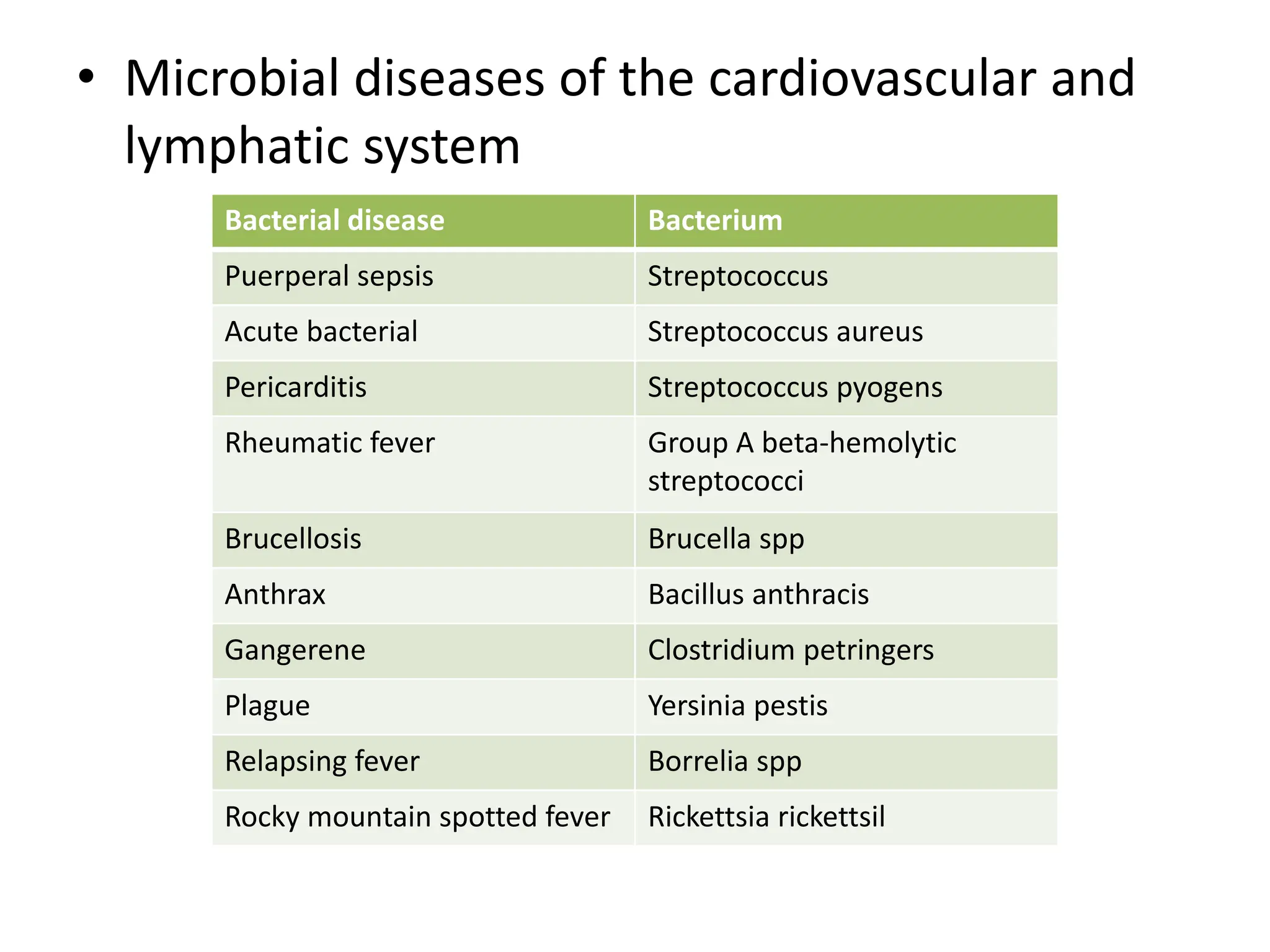 pathogenesis and common diseases presentation | PPTX