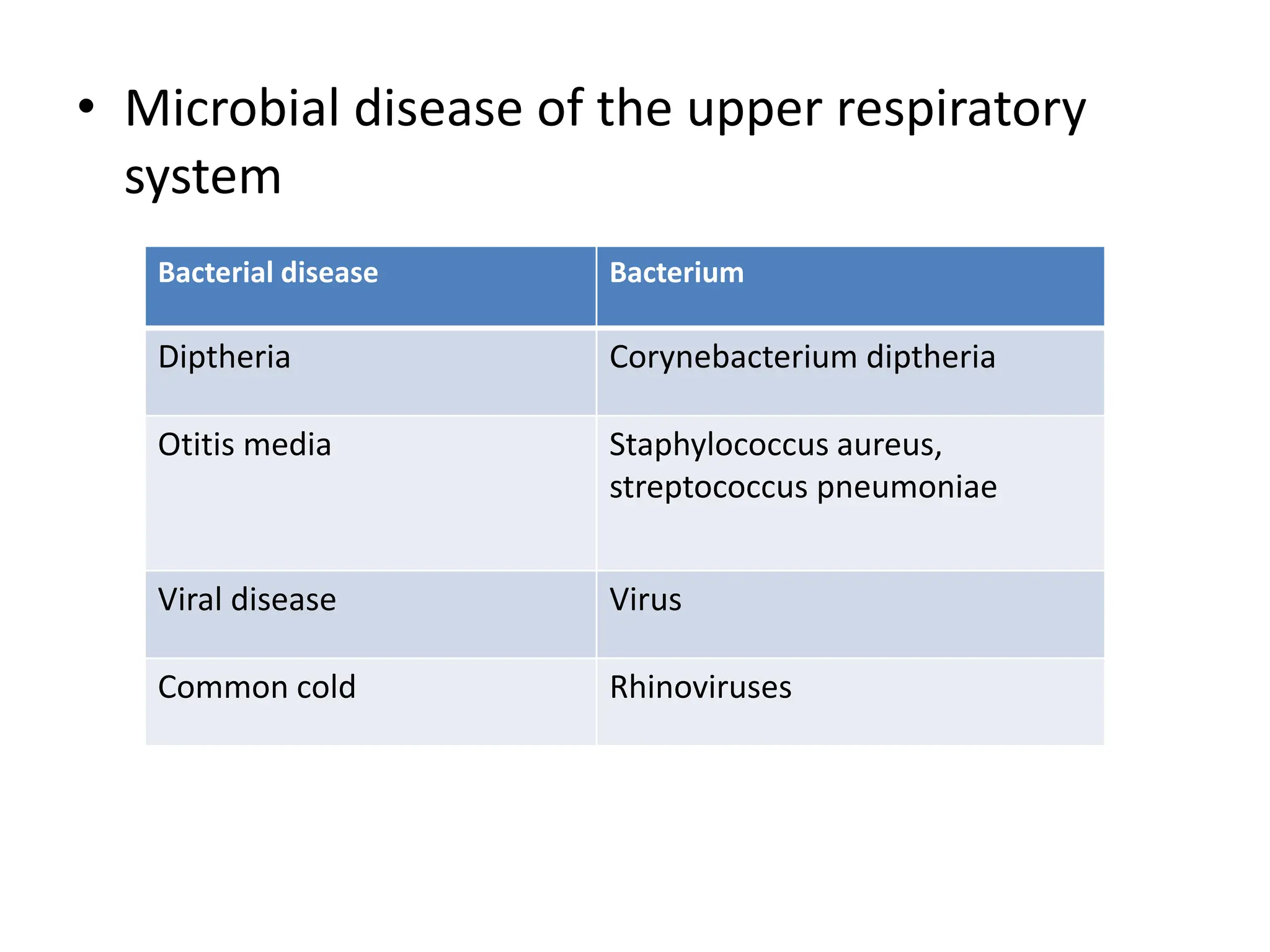 pathogenesis and common diseases presentation | PPTX
