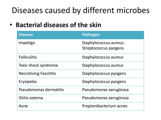 pathogenesis and common diseases presentation | PPTX