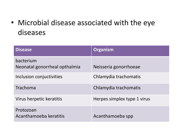 pathogenesis and common diseases presentation | PPTX