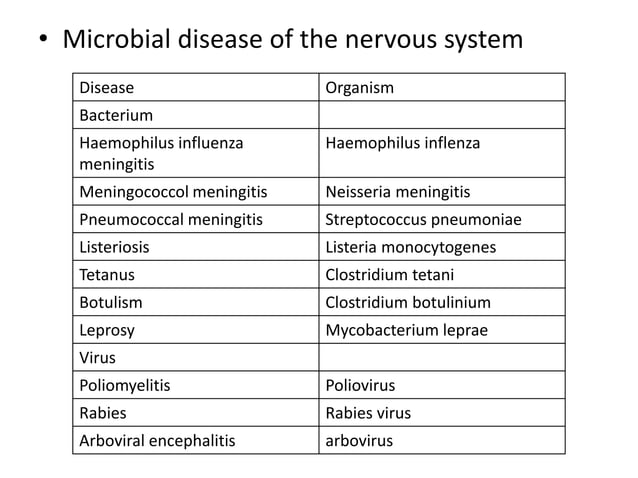 pathogenesis and common diseases presentation | PPTX