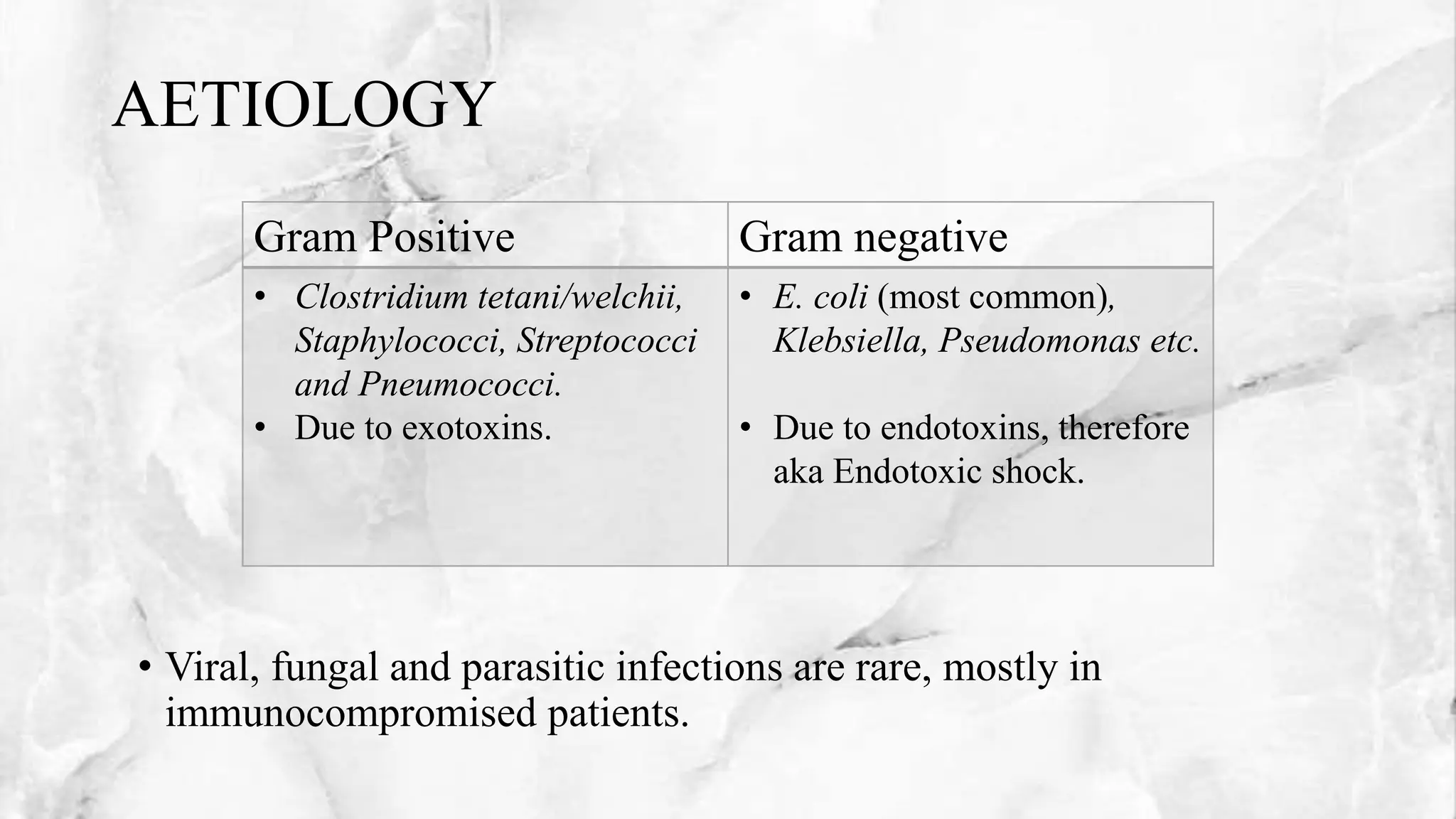 SEPTIC SHOCK- PATHOGENESIS, CLINICAL FEATURES AND MANAGEMENT.pptx