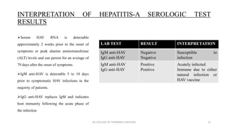 Pathogenesis and management of viral hepatitis | PPTX