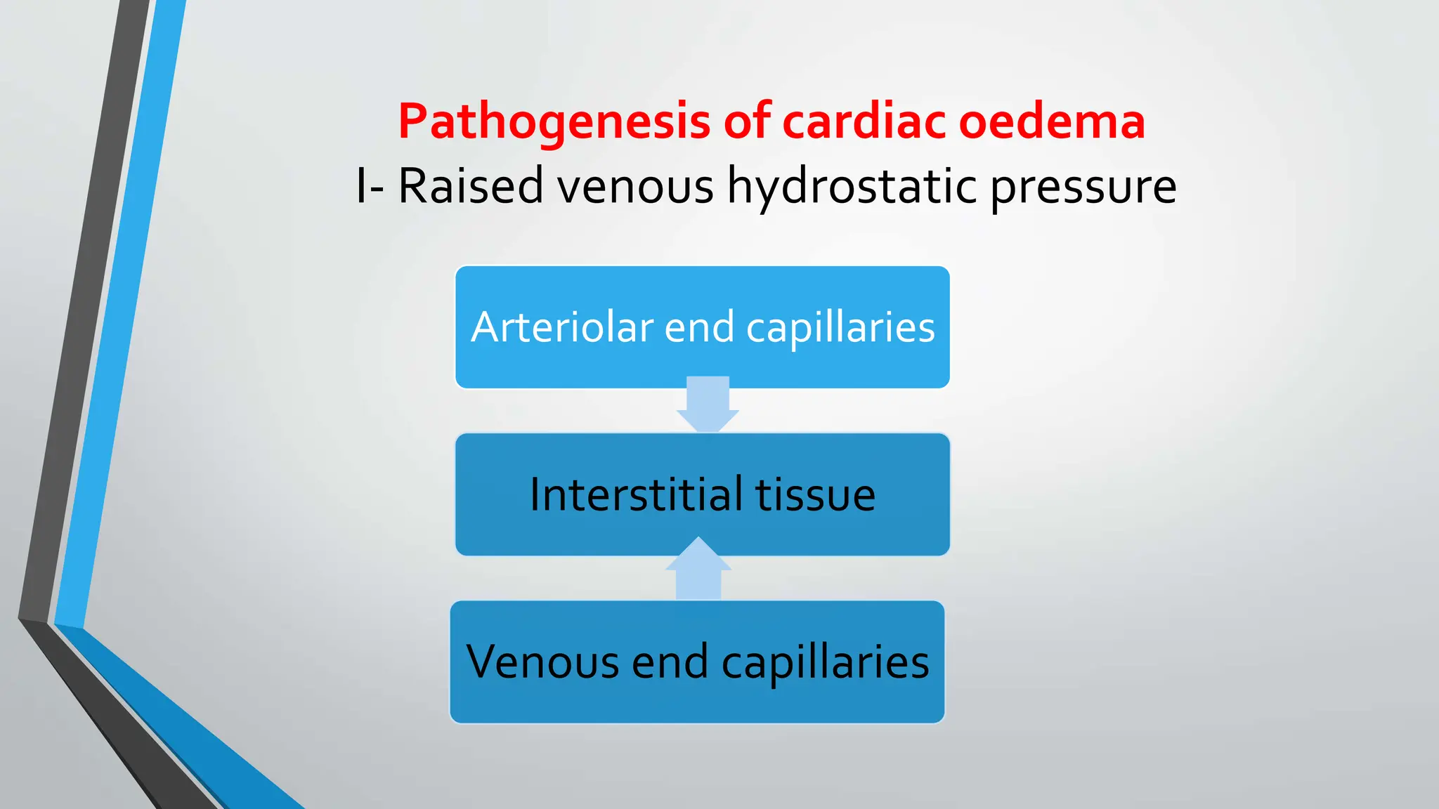 pathogenesis_of_cardiac_symptoms_part1.pptx