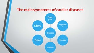 pathogenesis_of_cardiac_symptoms_part1.pptx