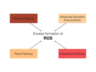 How Cellulitis develops in DM patient | PPT