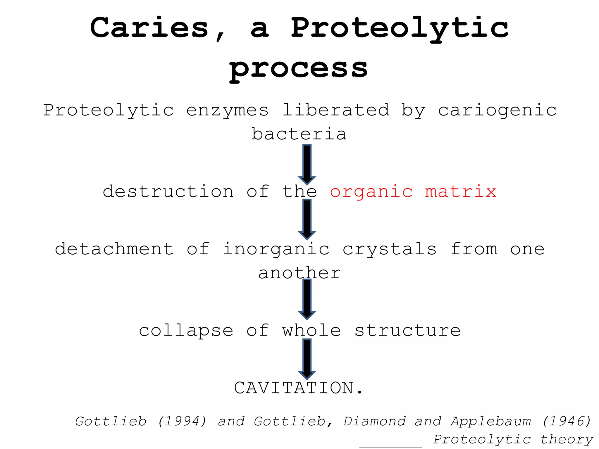 Pathogenesis of dental caries | PPSX
