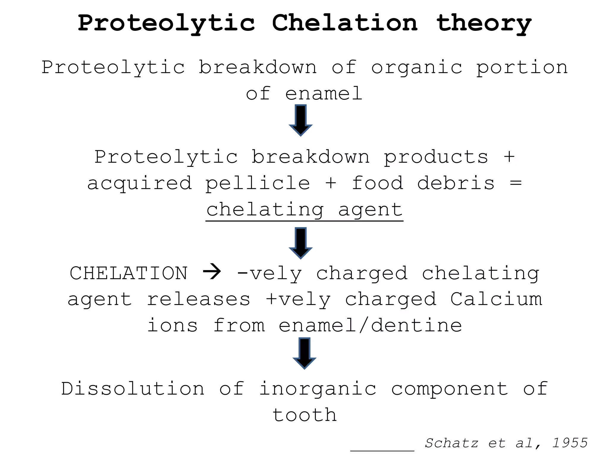 Pathogenesis of dental caries | PPSX