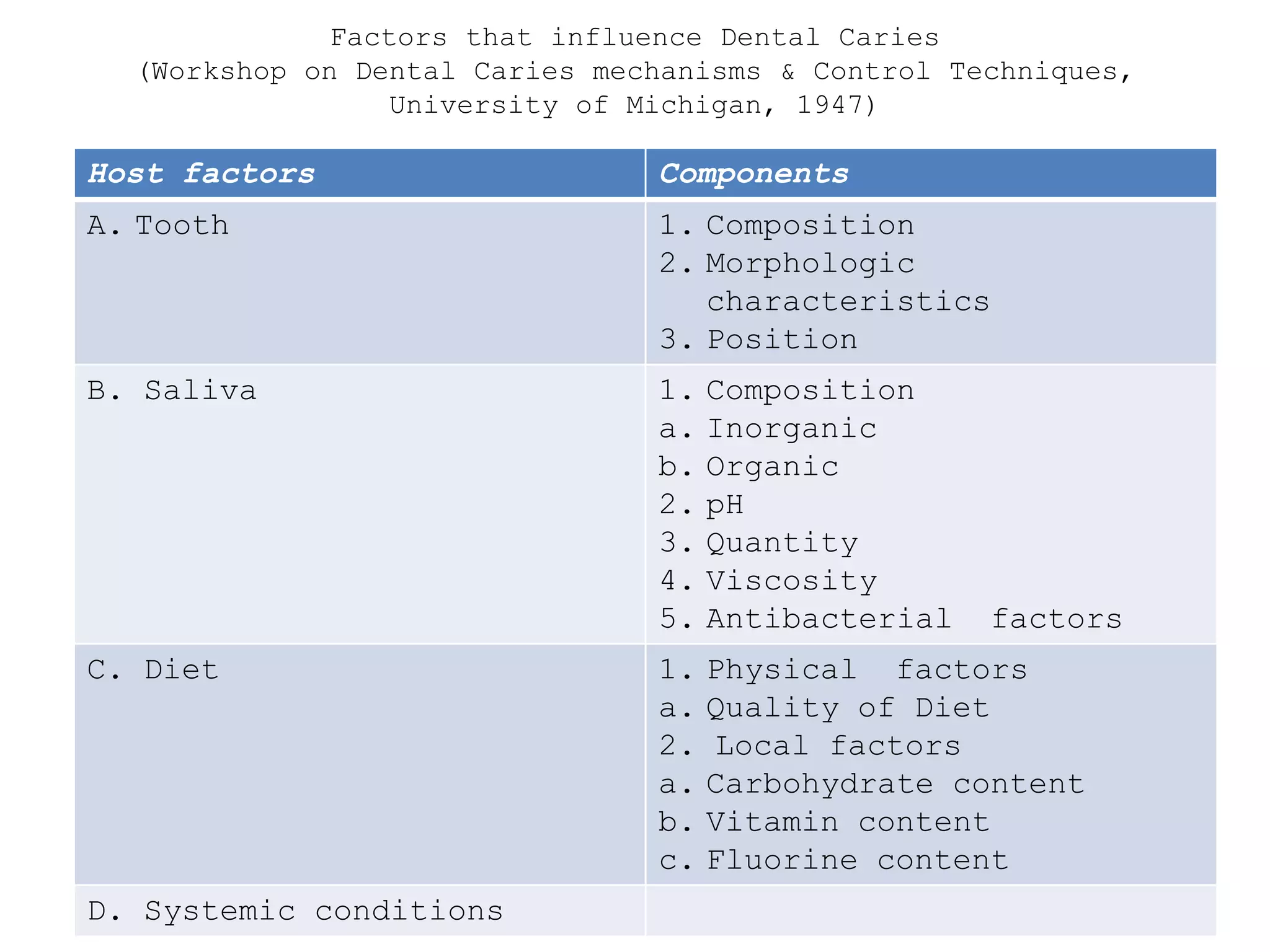 Pathogenesis of dental caries | PPSX