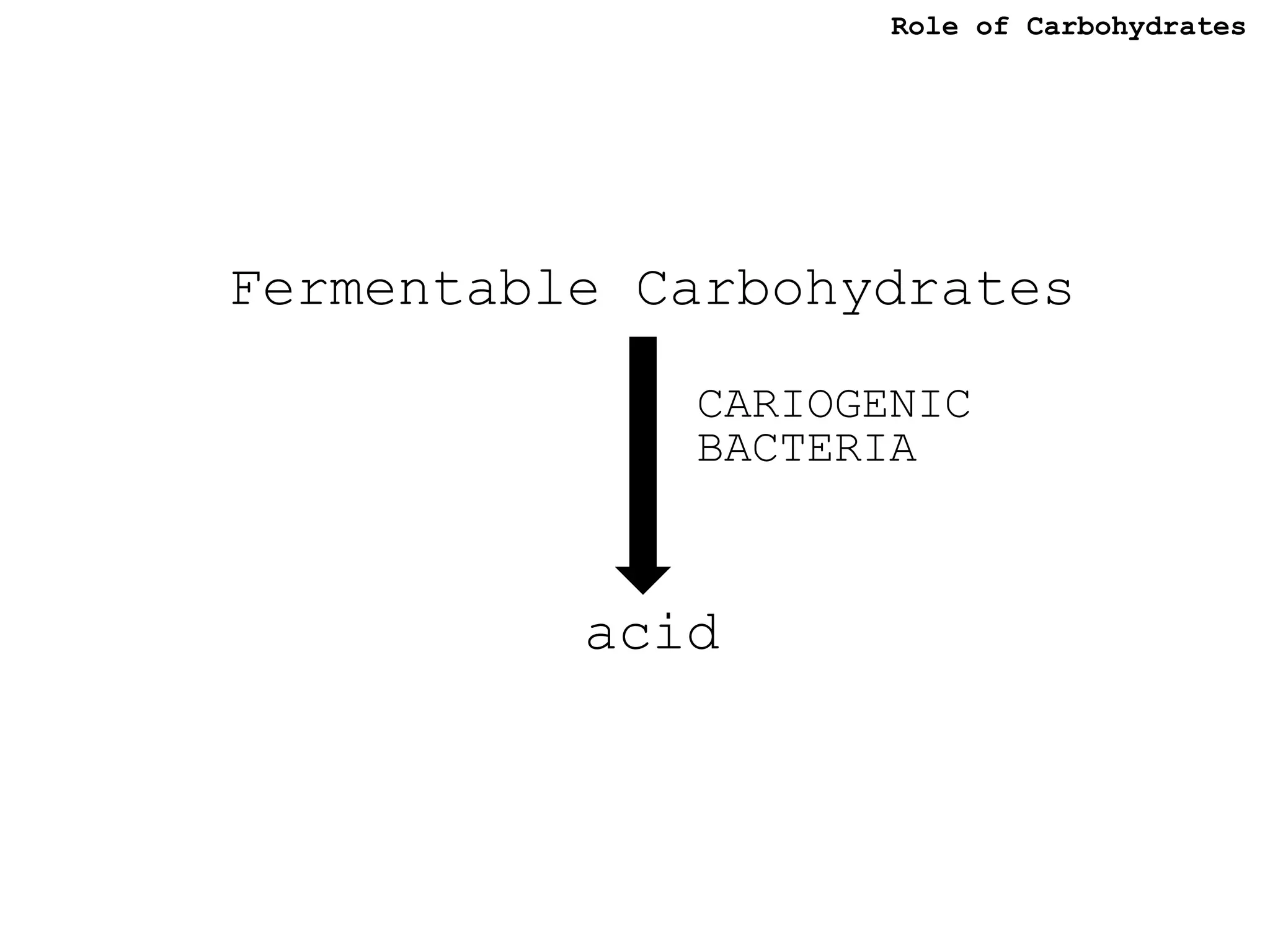 Pathogenesis of dental caries | PPSX