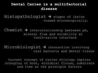 Pathogenesis of dental caries | PPSX
