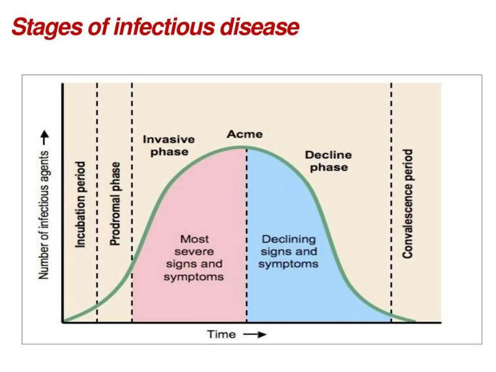 pathogenesis of disease common diseases and its progress | PPTX