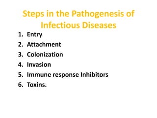 pathogenesis of disease common diseases and its progress | PPTX