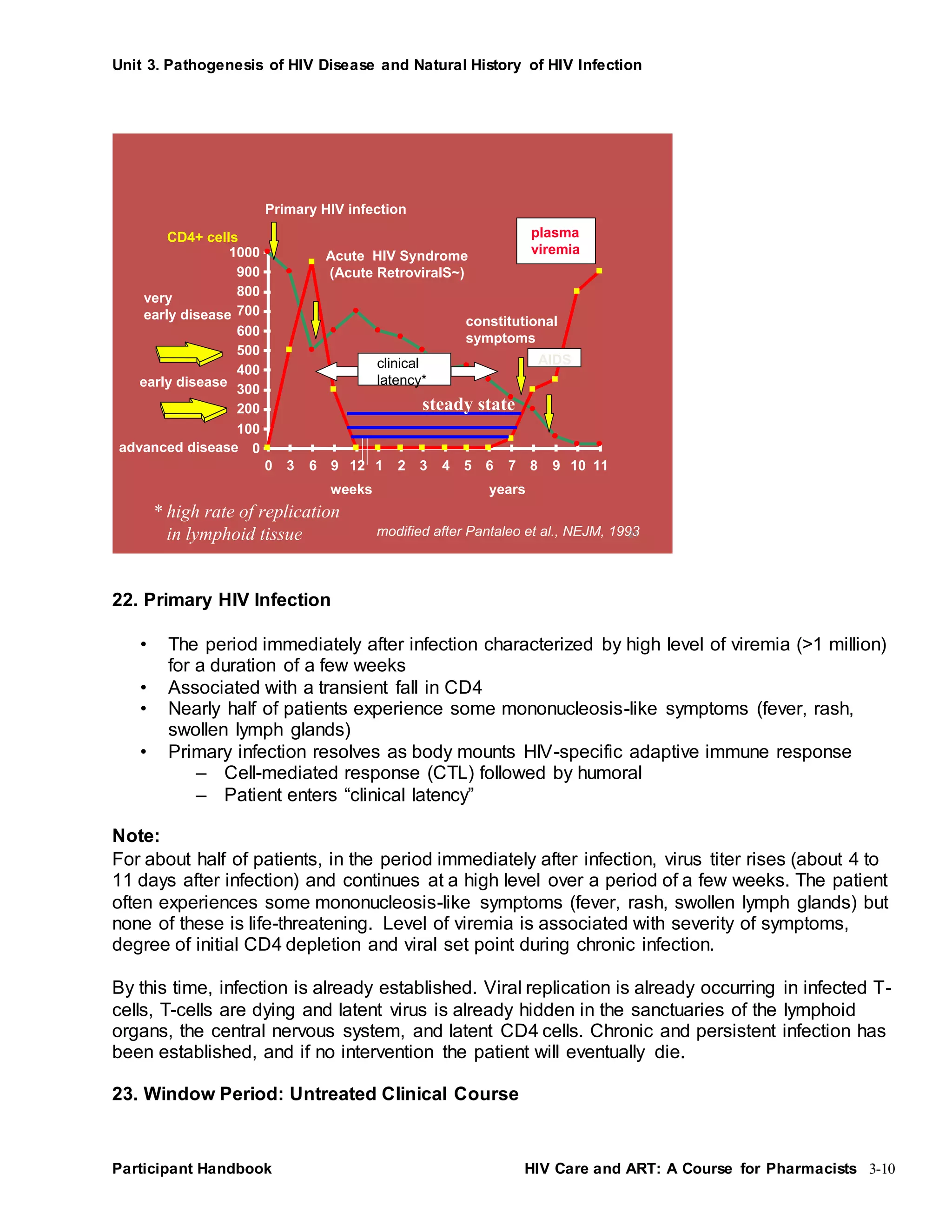 Pathogenesis of HIV Disease - PH.docx