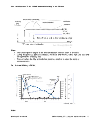 Pathogenesis of HIV Disease - PH.docx