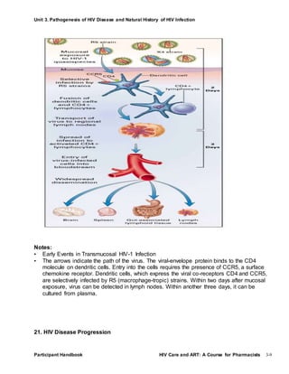Pathogenesis of HIV Disease - PH.docx