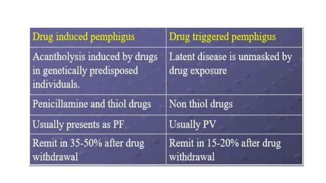 PATHOGENESIS OF IMMUNOBULLOUS DISORDERS AND UPDATES copy.pptx | Skin ...