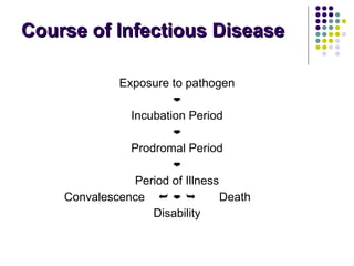 Pathogenesis of infection | PPT