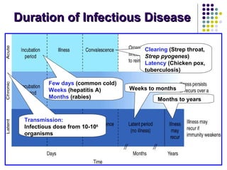 Pathogenesis of infection | PPT