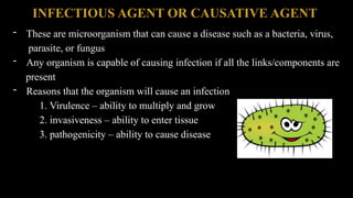Pathogenesis of Infectious Diseases, Cycle of Infections.pptx